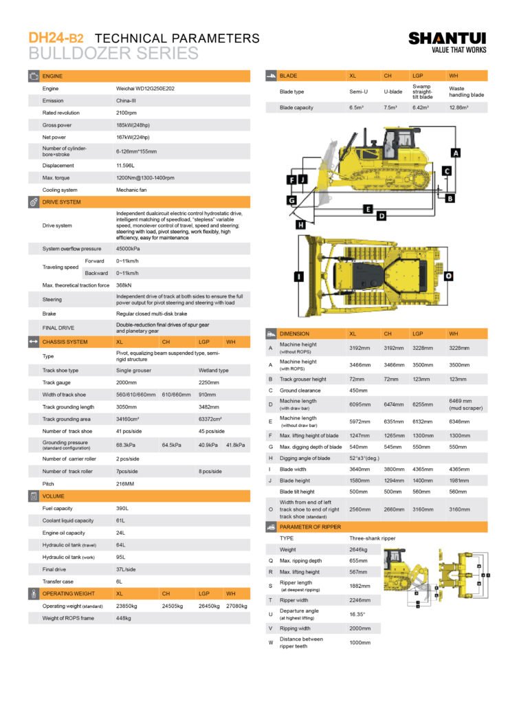 SHANTUI DH24 - PT. CATUR PILAR SEJATI
